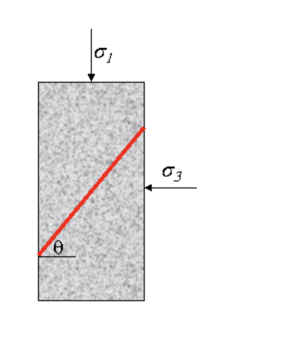 Solved Consider the experimental setup shown. Given that | Chegg.com