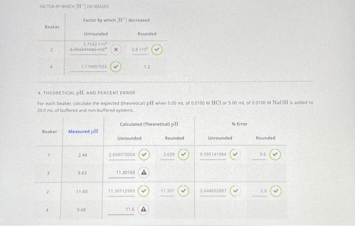 2. CONCENTRATIONS OF BEAKERS 1 AND 3 CONCENTRUIONS | Chegg.com