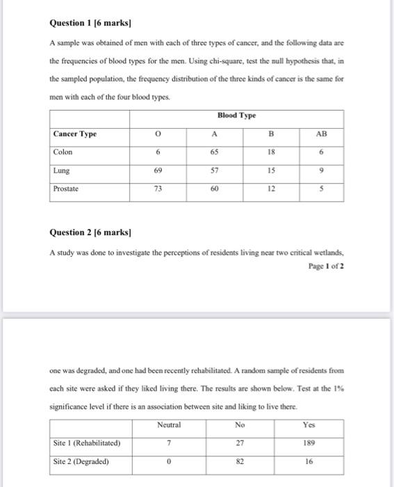Solved Question 1 [6 marks] A sample was obtained of men | Chegg.com