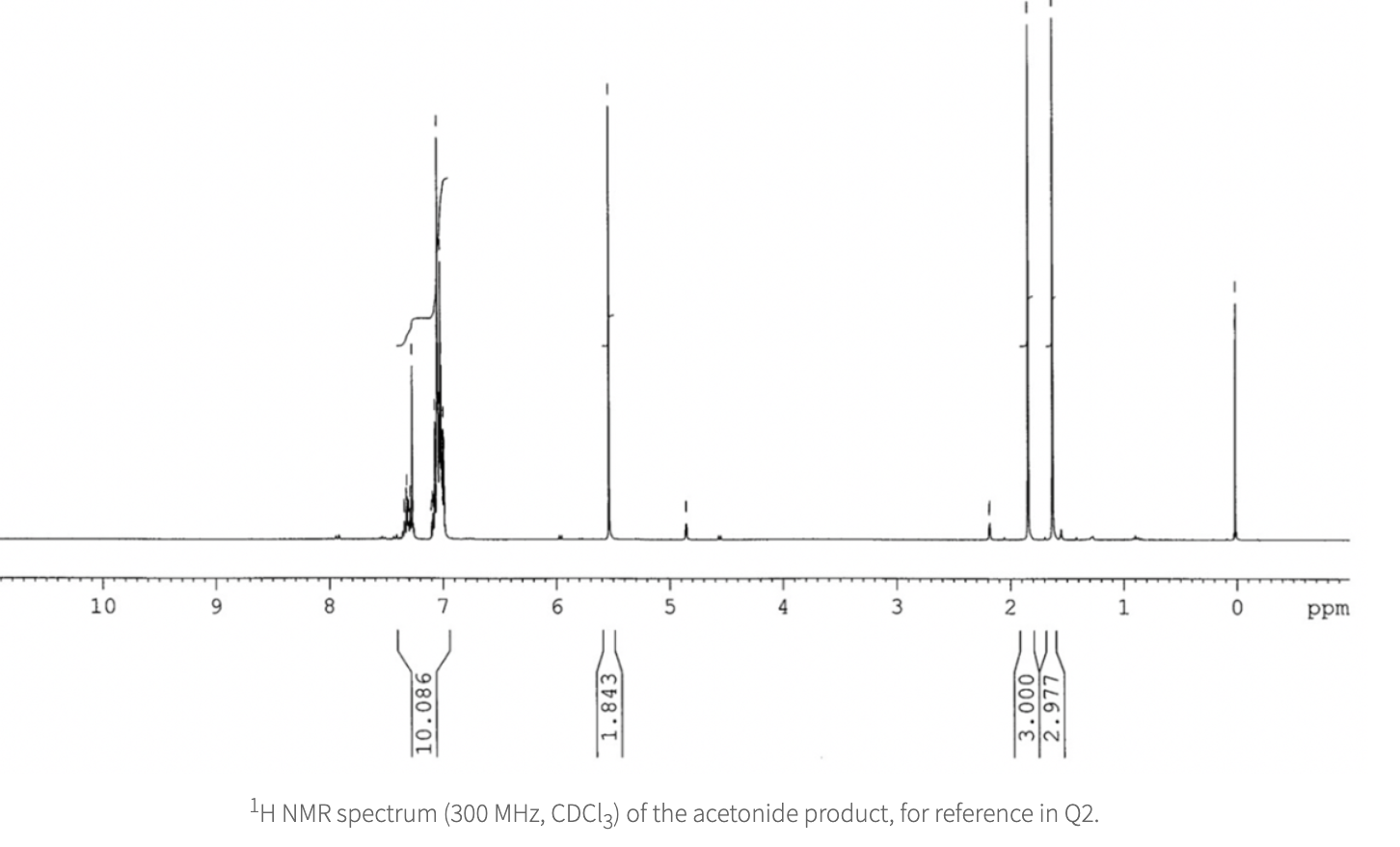 Index the 1H NMR spectrum for the the acetonide | Chegg.com
