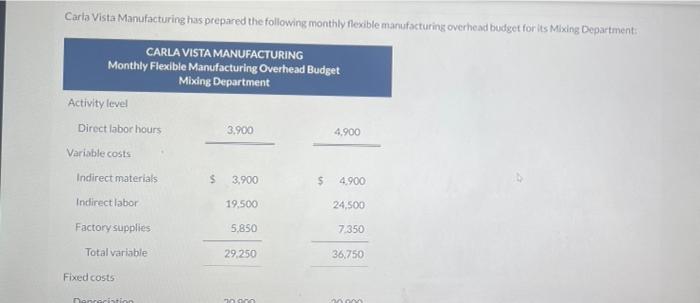 Solved Carla Vista Manufacturing has prepared the following | Chegg.com