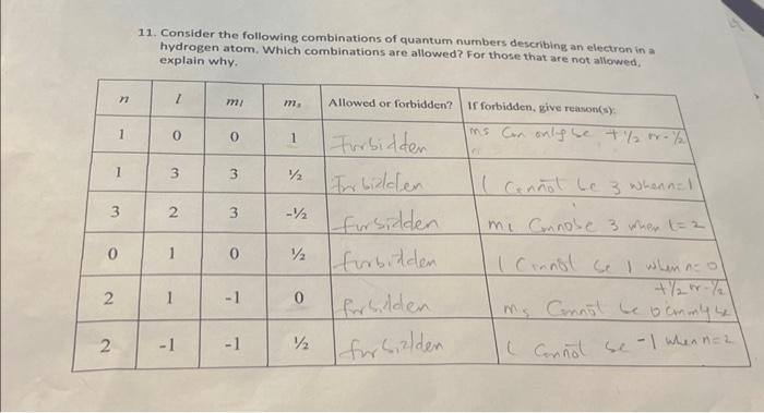 Solved 11. Consider the following combinations of quantum | Chegg.com