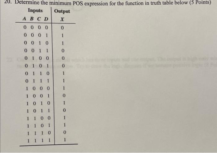 Solved 20. Determine the minimum POS expression for the | Chegg.com