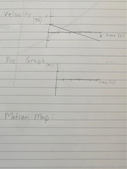 Solved what is the position time graph and motion map from | Chegg.com