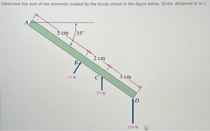 Solved Determine the sum of moments created by thr forces | Chegg.com