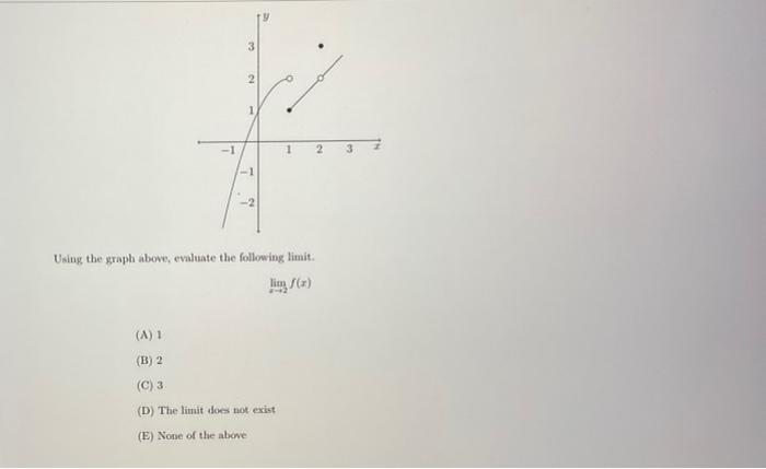 Solved Using the graph above, evaluate the following limit. | Chegg.com