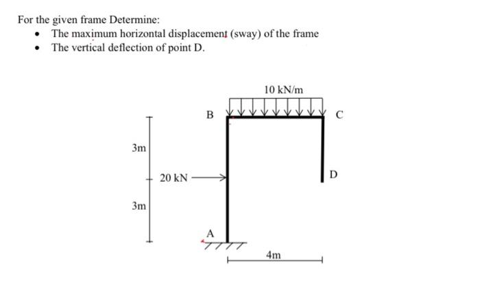 Solved For the given frame Determine: • The maximum | Chegg.com