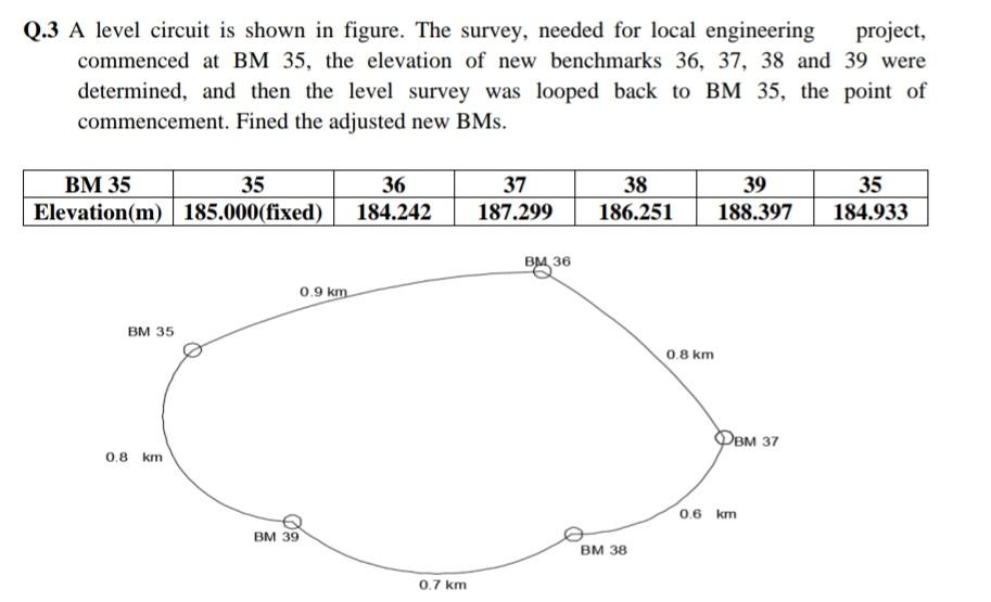 Solved Q.3 A level circuit is shown in figure. The survey, | Chegg.com