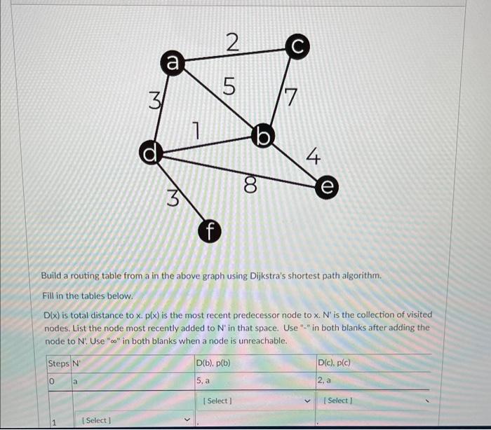 Solved Build a routing table from a in the above graph using | Chegg.com