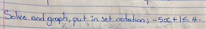 Solved Solve and groph, put In set notation ; -50C+I+H. | Chegg.com