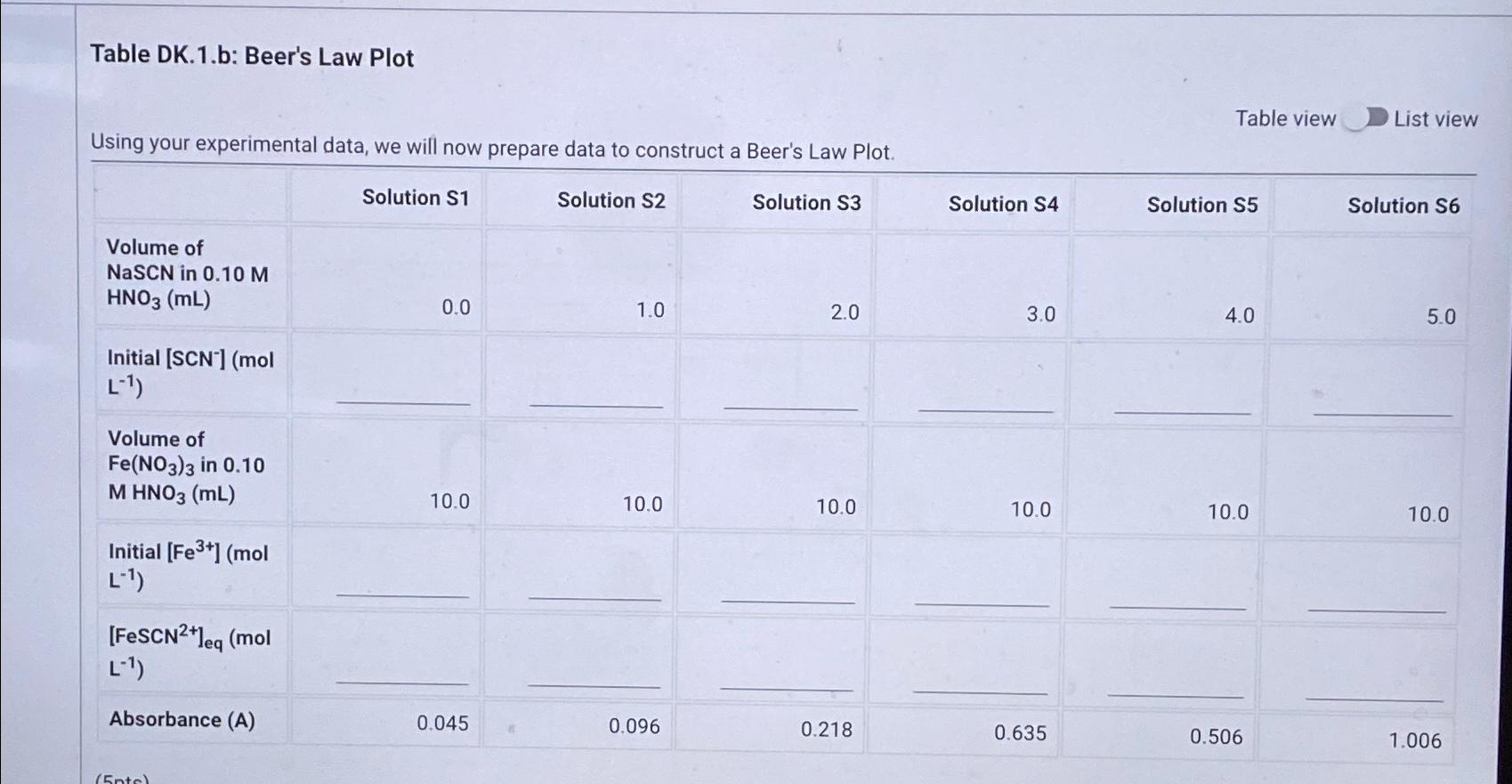 Table DK.1.b: Beer's Law Plot ﻿Table view つ ﻿List | Chegg.com