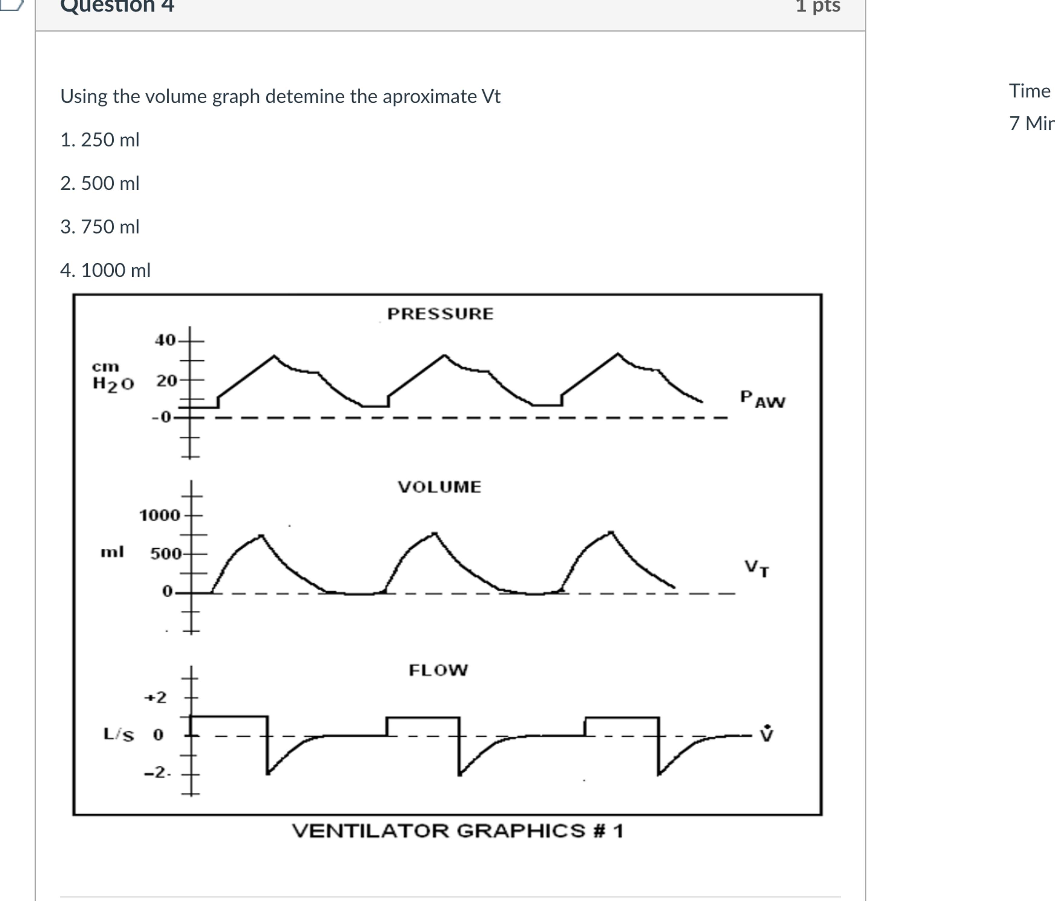 Solved Using the volume graph detemine the aproximate | Chegg.com