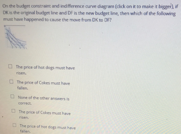 Solved On the budget constraint and indifference curve | Chegg.com