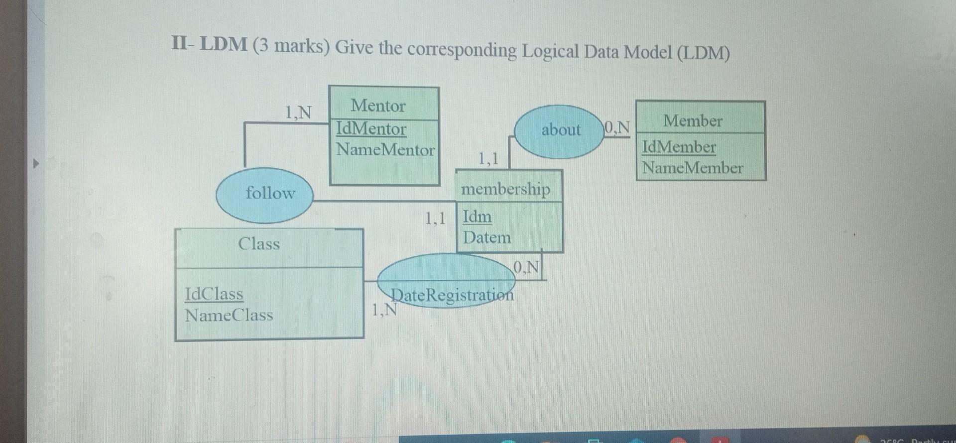 Solved II- LDM (3 marks) Give the corresponding Logical Data | Chegg.com Solved II- LDM (3 marks) Give the corresponding Logical Data | Chegg.com