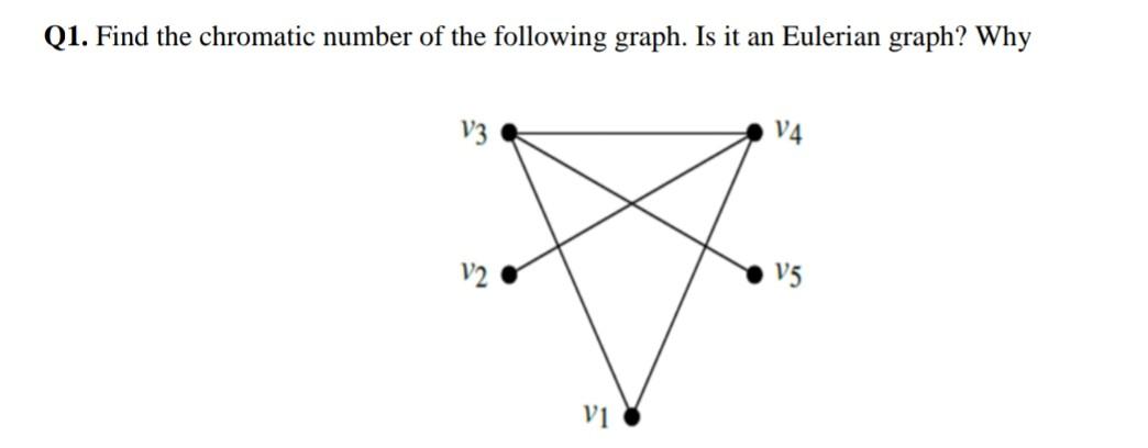 Q1. Find the chromatic number of the following graph. | Chegg.com