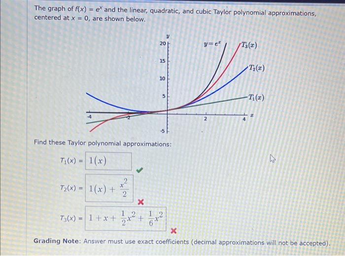 Solved The graph of f(x)=ex and the linear, quadratic, and | Chegg.com