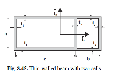 Solved Problem 8.38. ﻿Shear flow in a multi-cellular, | Chegg.com