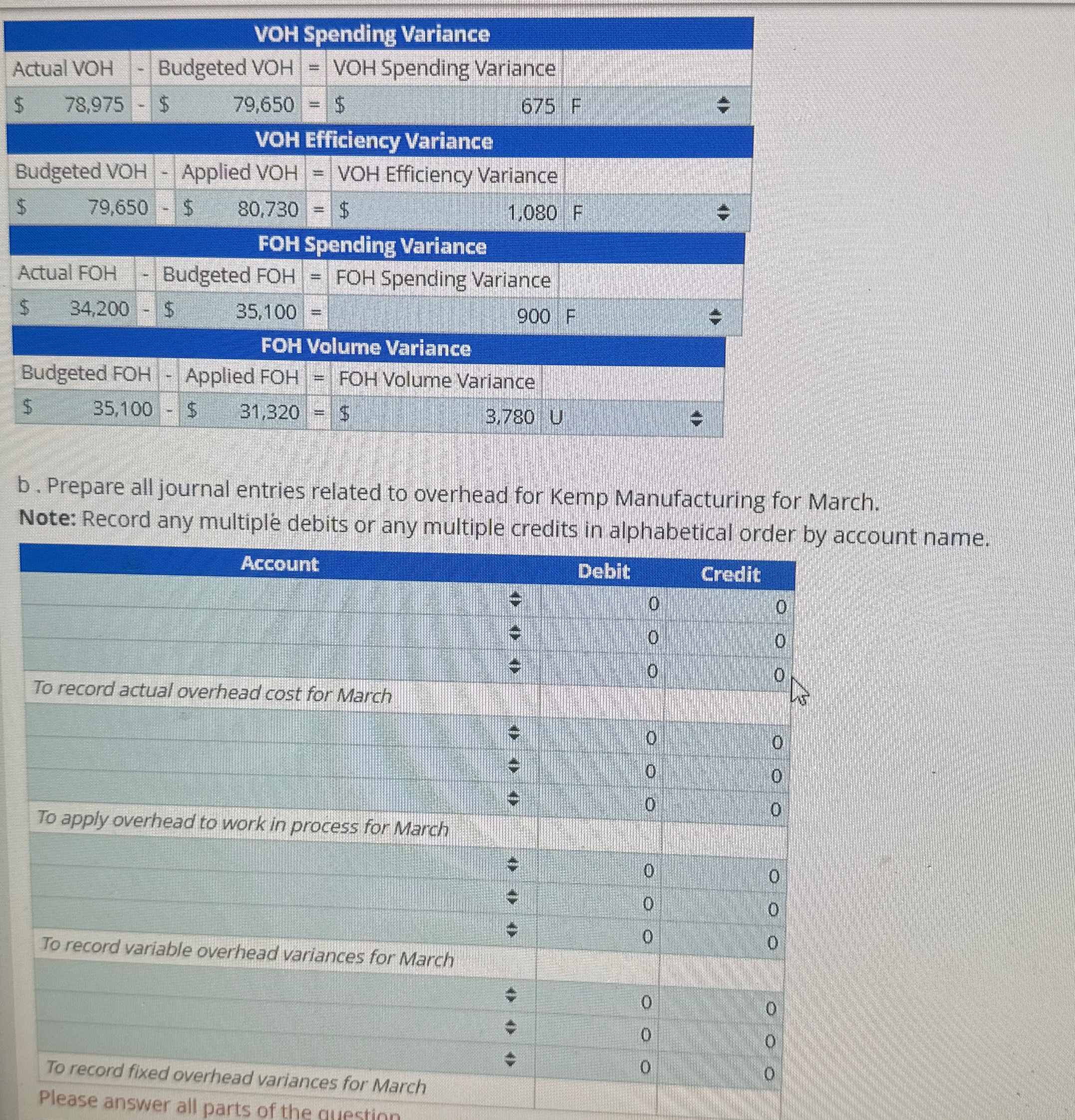 Solved Four OH variances; journal entries budgeted machine | Chegg.com