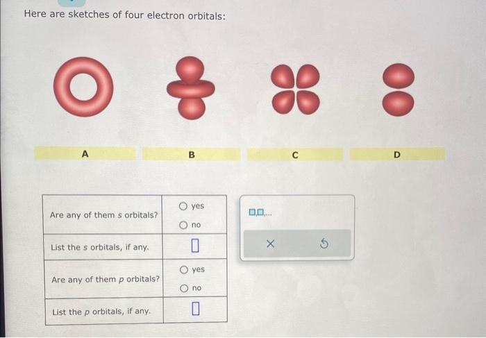 Solved Here are sketches of four electron orbitals: | Chegg.com