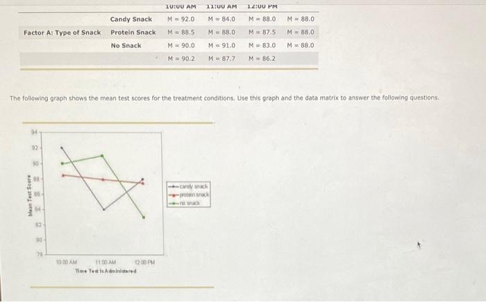 Solved 4. A two-factor ANOVA: the null hypotheses, | Chegg.com