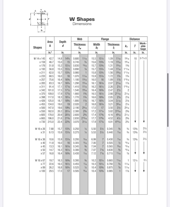 W8X31 I Beam Dimensions - The Best Picture Of Beam