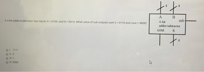 Solved A4-bit adder/subtractor has inputs A-0100, and | Chegg.com