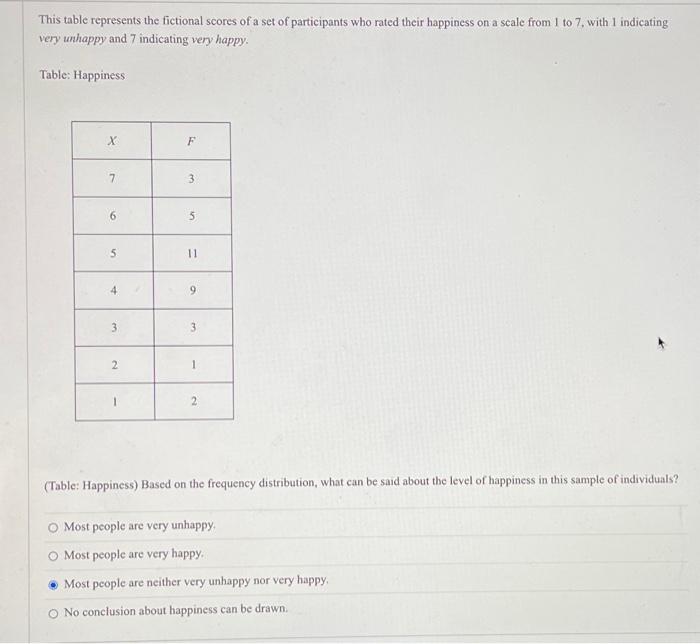 Solved This table represents the fictional scores of a set | Chegg.com