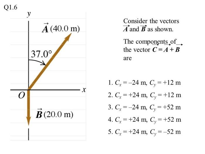Solved Consider the vectors A and B as shown. The components | Chegg.com