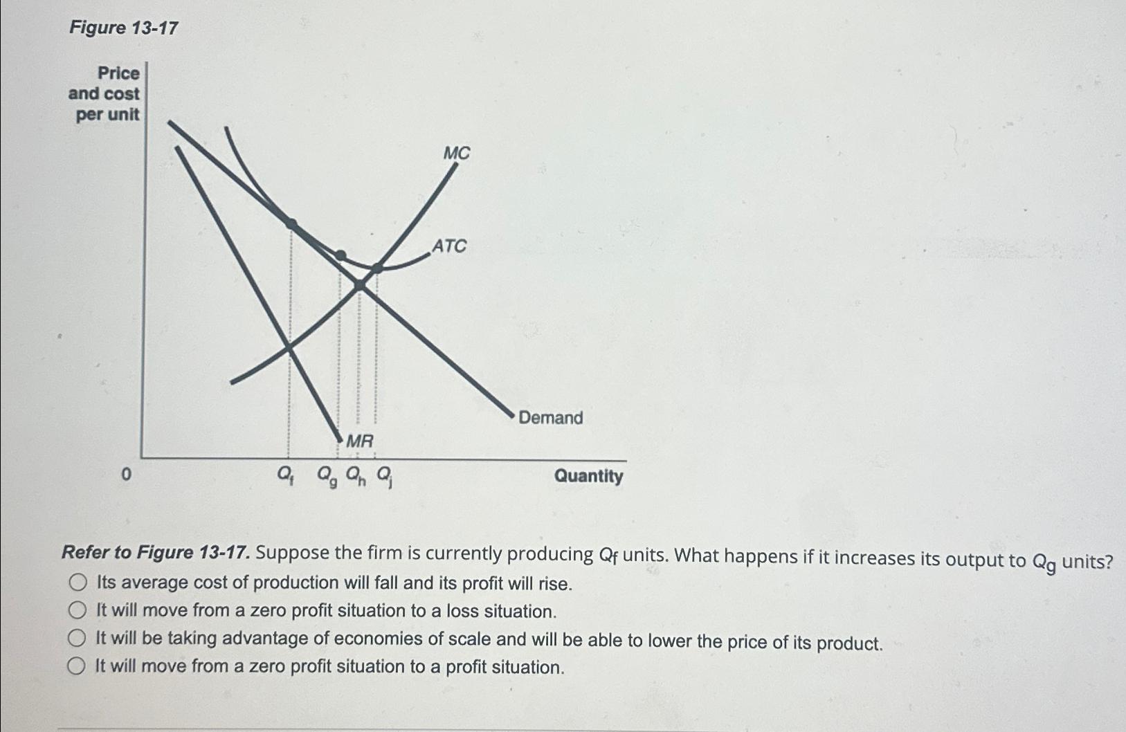 Solved Figure 13-17Refer to Figure 13-17. ﻿Suppose the firm | Chegg.com