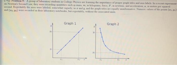 Solved (19) Problem 9: A group of laboratory students in | Chegg.com