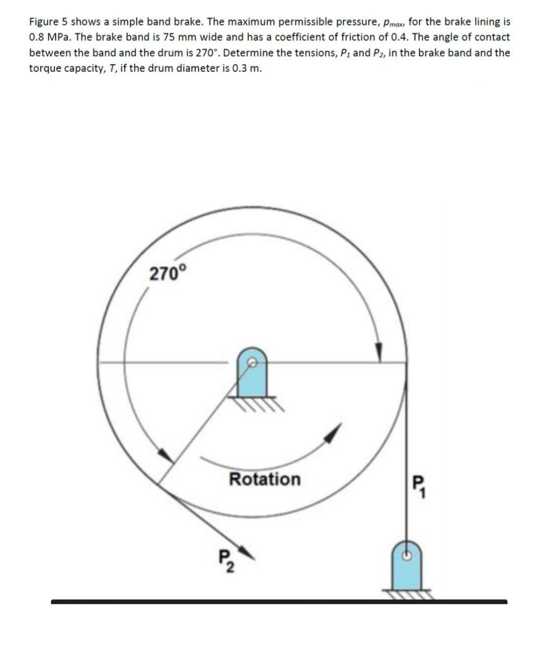 Solved Figure 5 shows a simple band brake. The maximum | Chegg.com