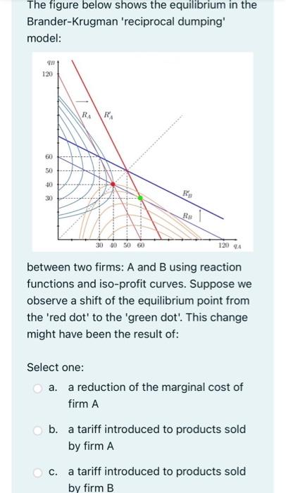Solved In the Krugman model of 'monopolistic competition and | Chegg.com