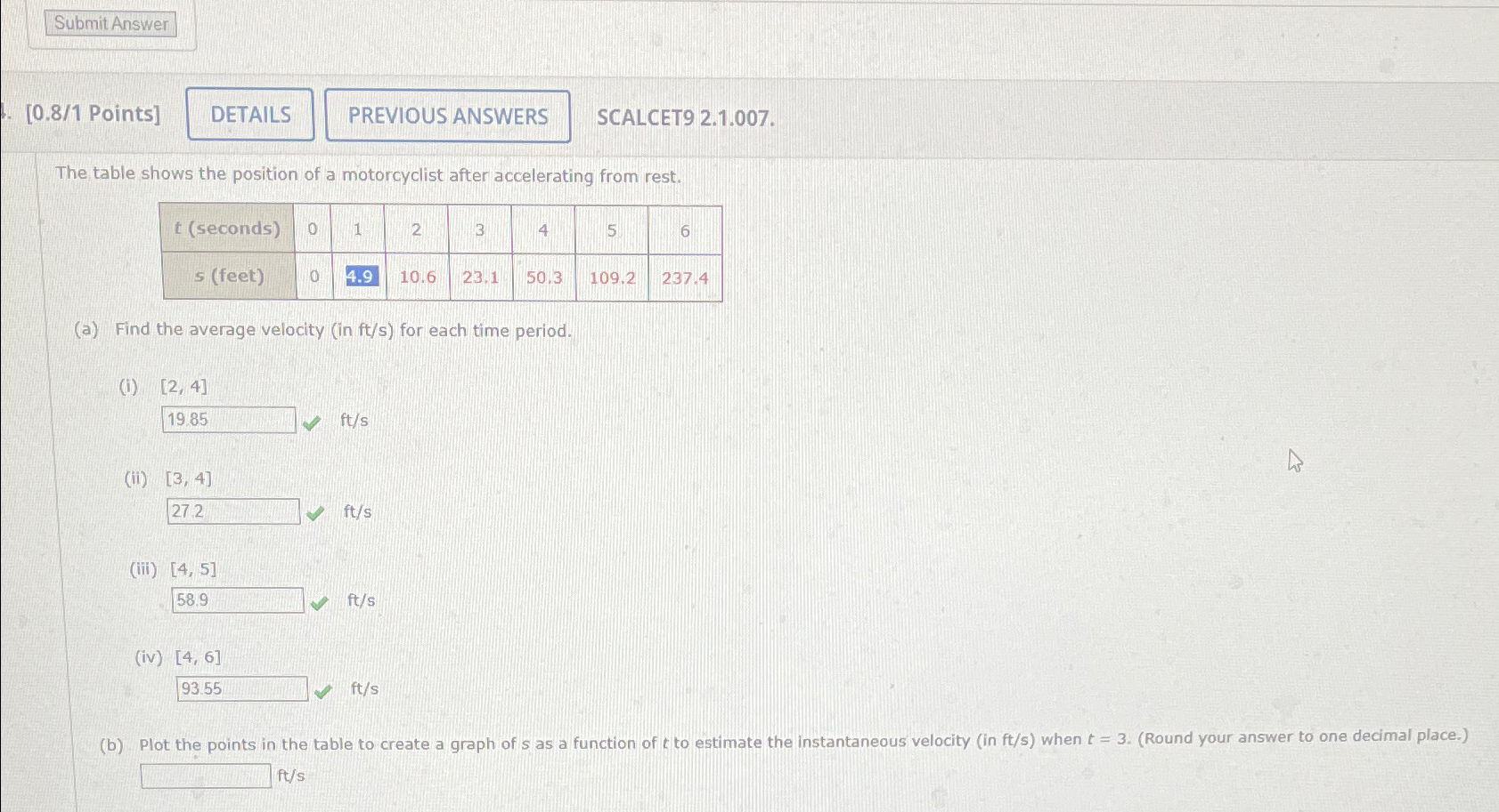 Solved [0.8/1 Points]\\nSCALCET9 2.1.007.\\nThe table shows | Chegg.com