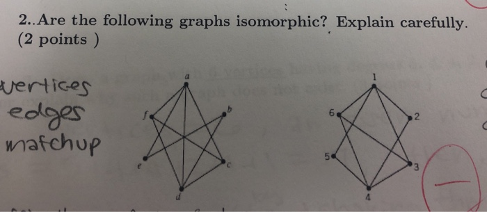 Solved 2.. Are the following graphs isomorphic? Explain | Chegg.com