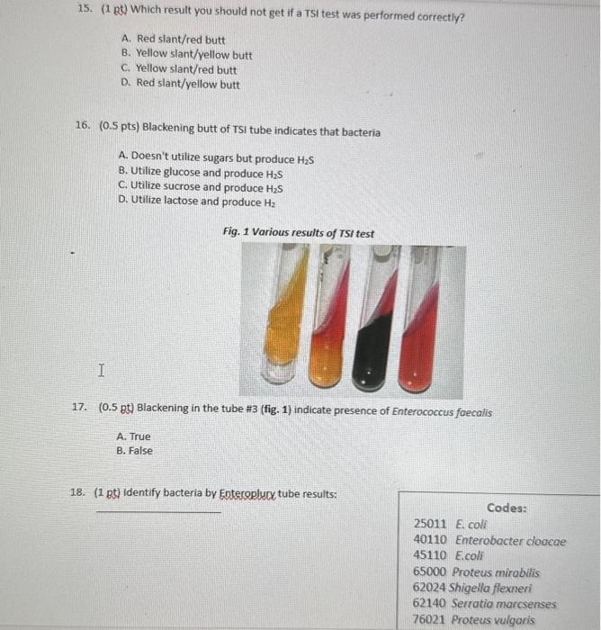 Solved 15. (1 pt) Which result you should not get if a TSI | Chegg.com