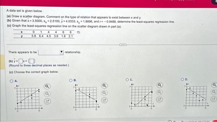 Solved A data set is given below. (a) Draw a scatter | Chegg.com