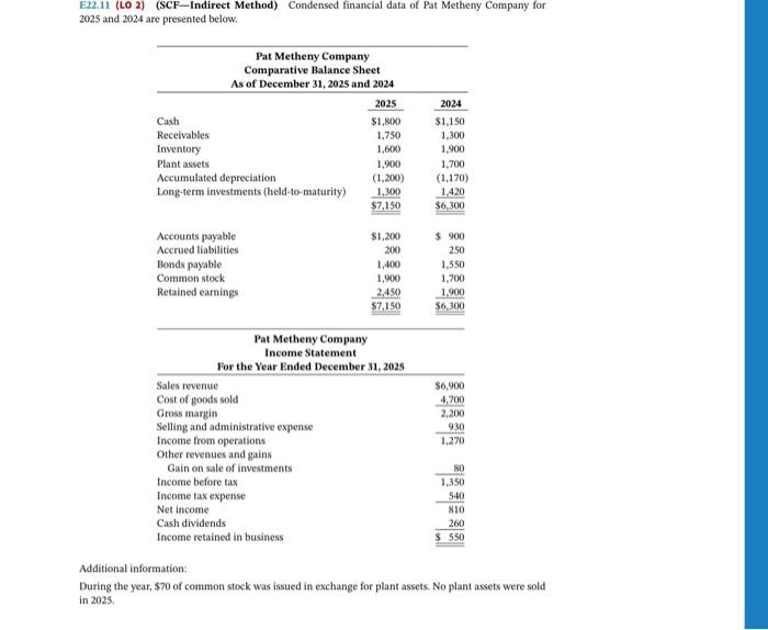 Solved E22.11 (LO 2) (SCF-Indirect Method) Condensed | Chegg.com