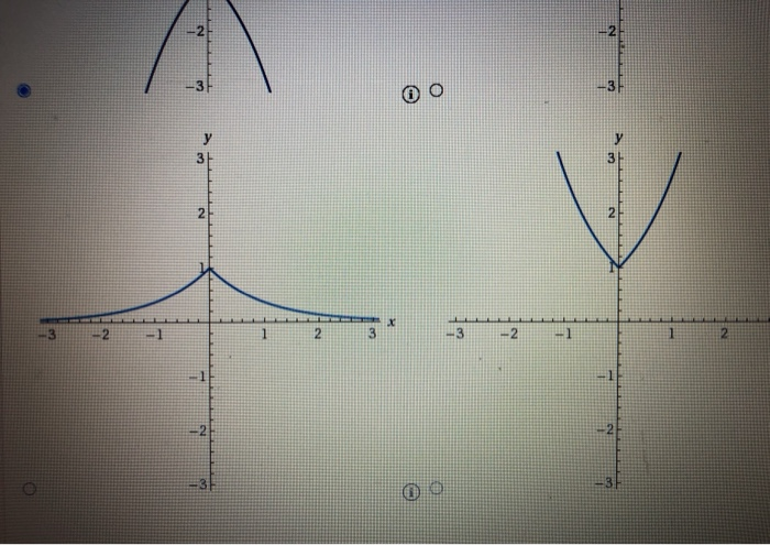 Solved Make a rough sketch of the graph of the function. Do | Chegg.com