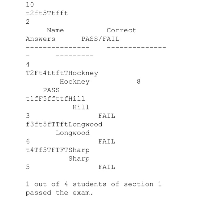 Solved Problem Description Write a C++ program to grade | Chegg.com