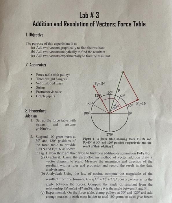 Lab #3 Addition and Resolution of Vectors: Force | Chegg.com