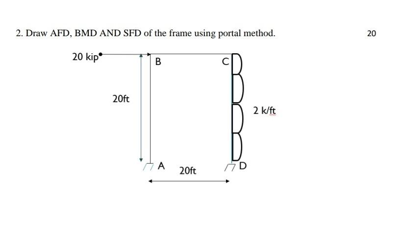 Solved 2. Draw AFD, BMD AND SFD of the frame using portal | Chegg.com