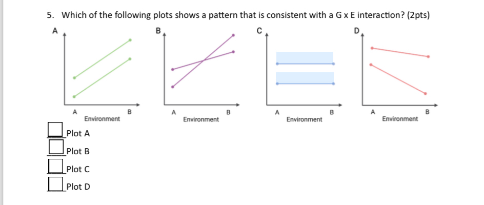 Solved Which of the following plots shows a pattern that is | Chegg.com