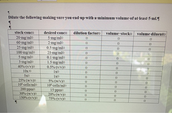 Solved Lab-5:-Practice Dilution Problems You have | Chegg.com