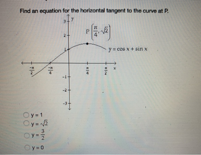 Solved Find an equation for the horizontal tangent to the | Chegg.com