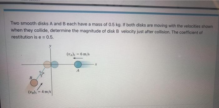 Solved Two smooth disks A and B each have a mass of 0.5 kg. | Chegg.com