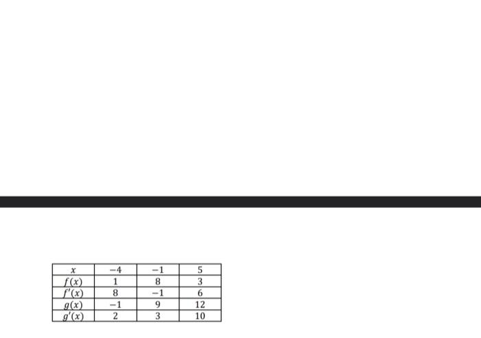Solved 11. Given the values in the table above, calculate | Chegg.com