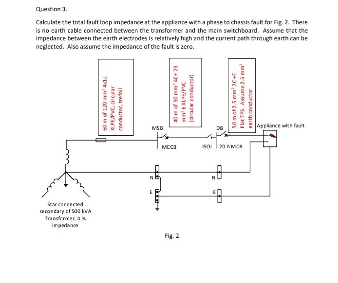 Question 3. Calculate the total fault loop impedance | Chegg.com