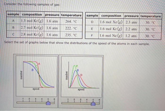 Solved Consider the following samples of gas: sample | Chegg.com