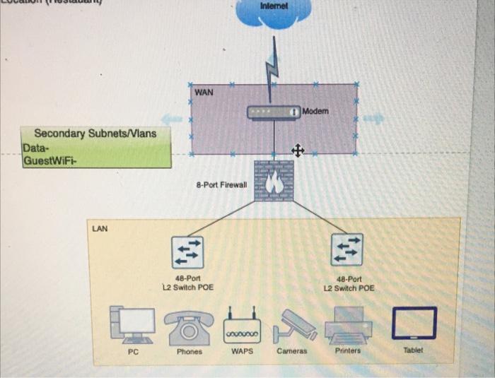 Solved Update your network diagram to include multiple | Chegg.com