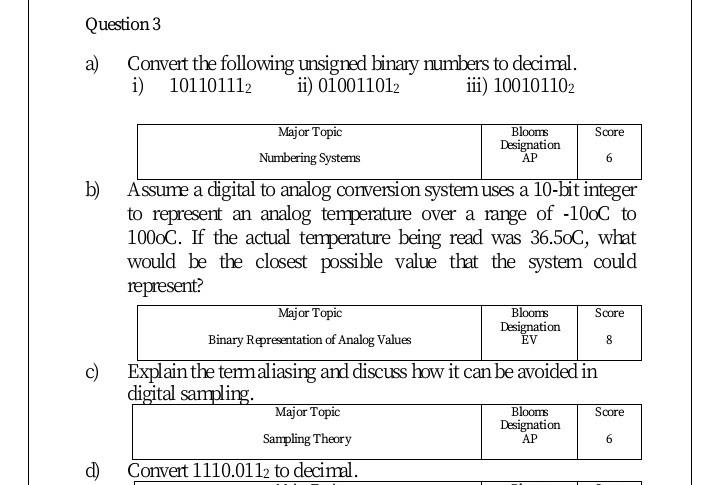 Solved Question 3 a) Convert the following unsigned binary | Chegg.com